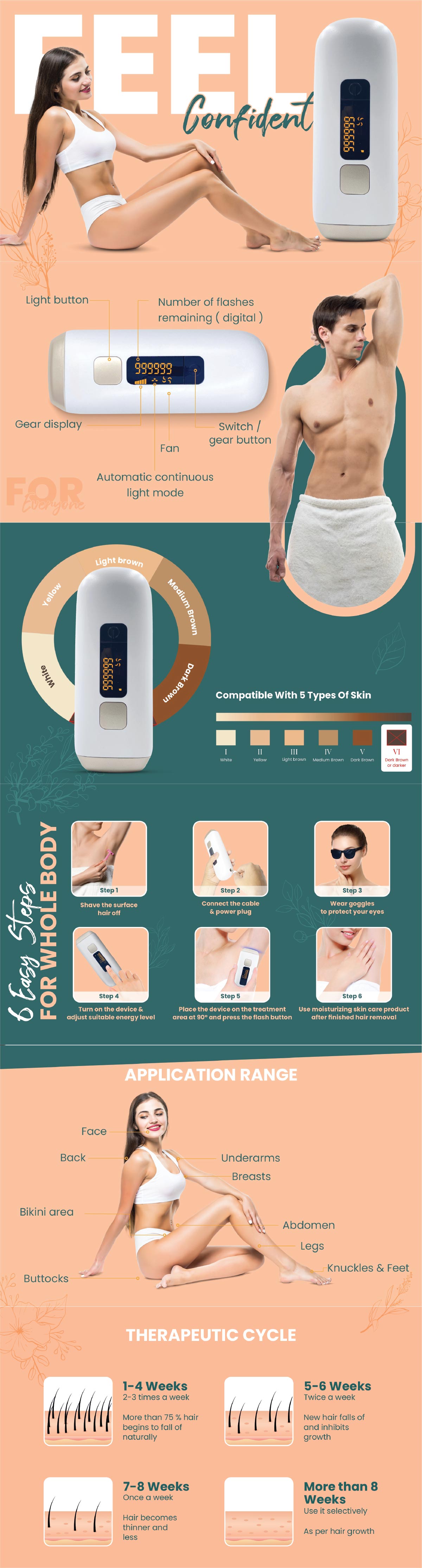 Amazon A+ Content Agency Ahmedabad India, AMZ A+ Listing Services