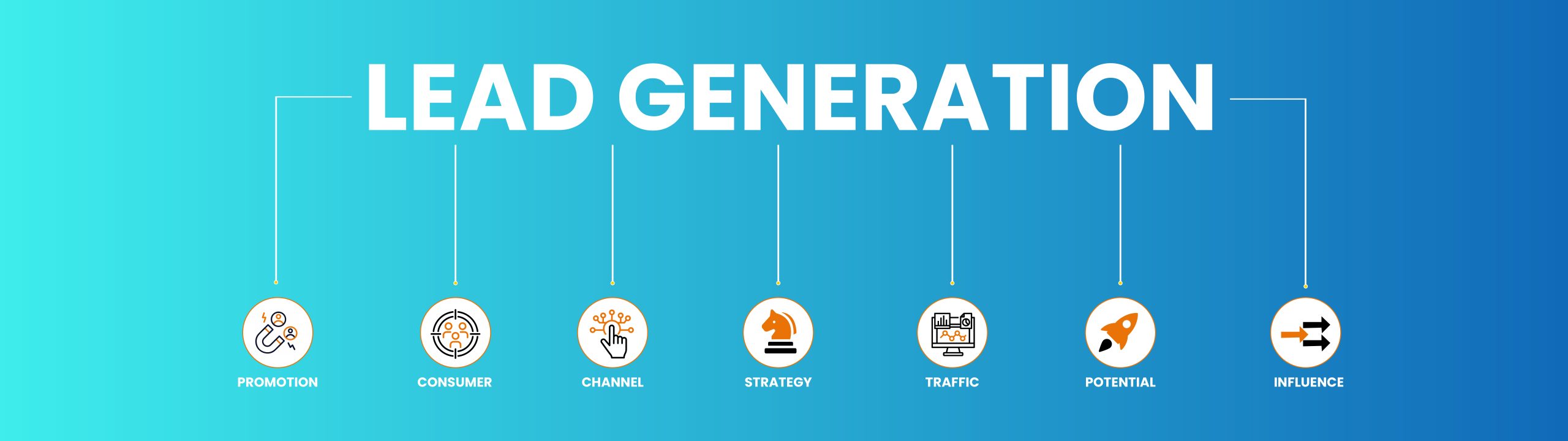 What is Lead Generation, and How to Do it Effectively?